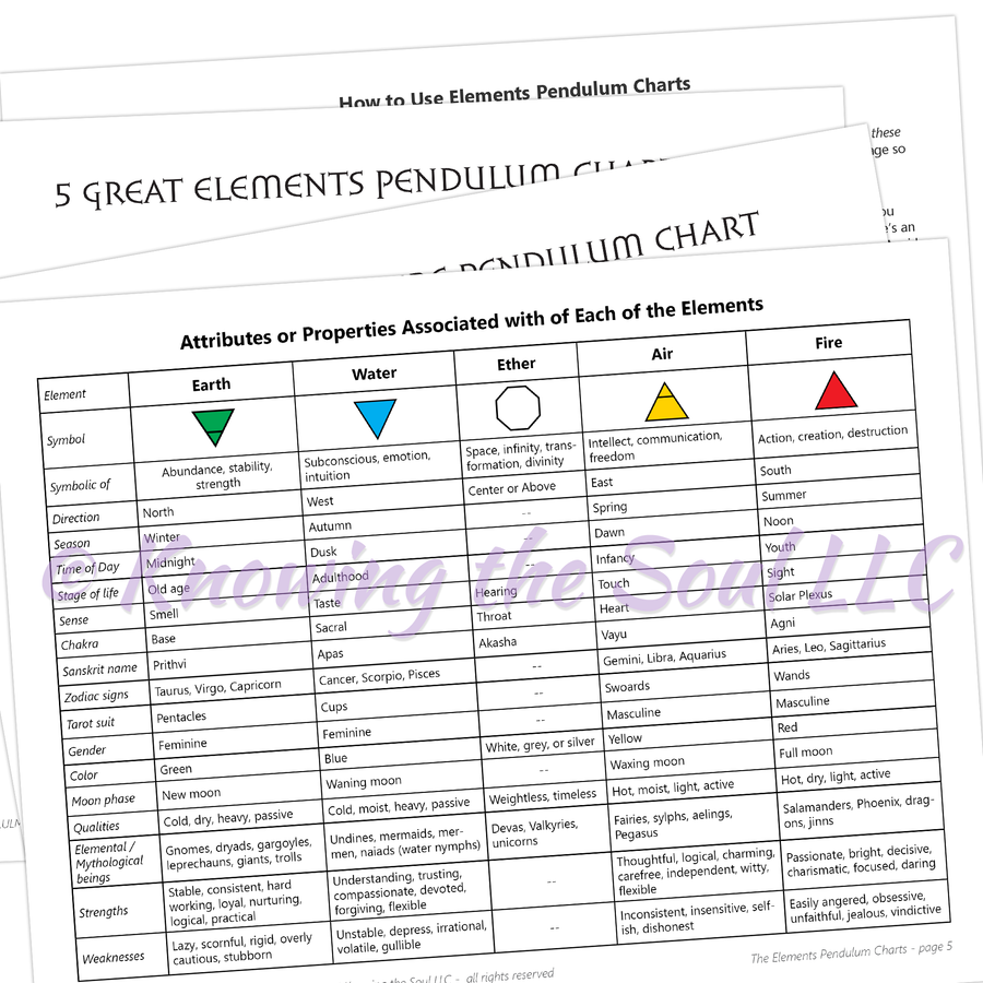 Printable Elements Pendulum Chart - Digital Download - Now includes 2 ...
