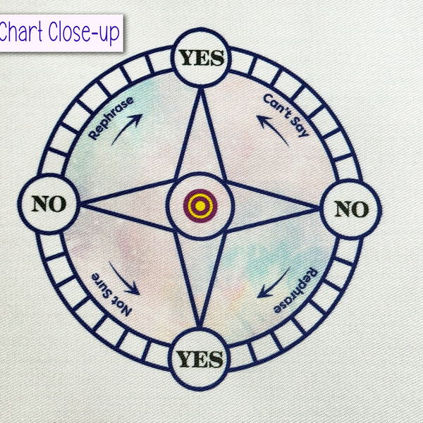 The Ultimate All-in-One Pendulum Cloth Mat - Includes 7 Pendulum Chart ...