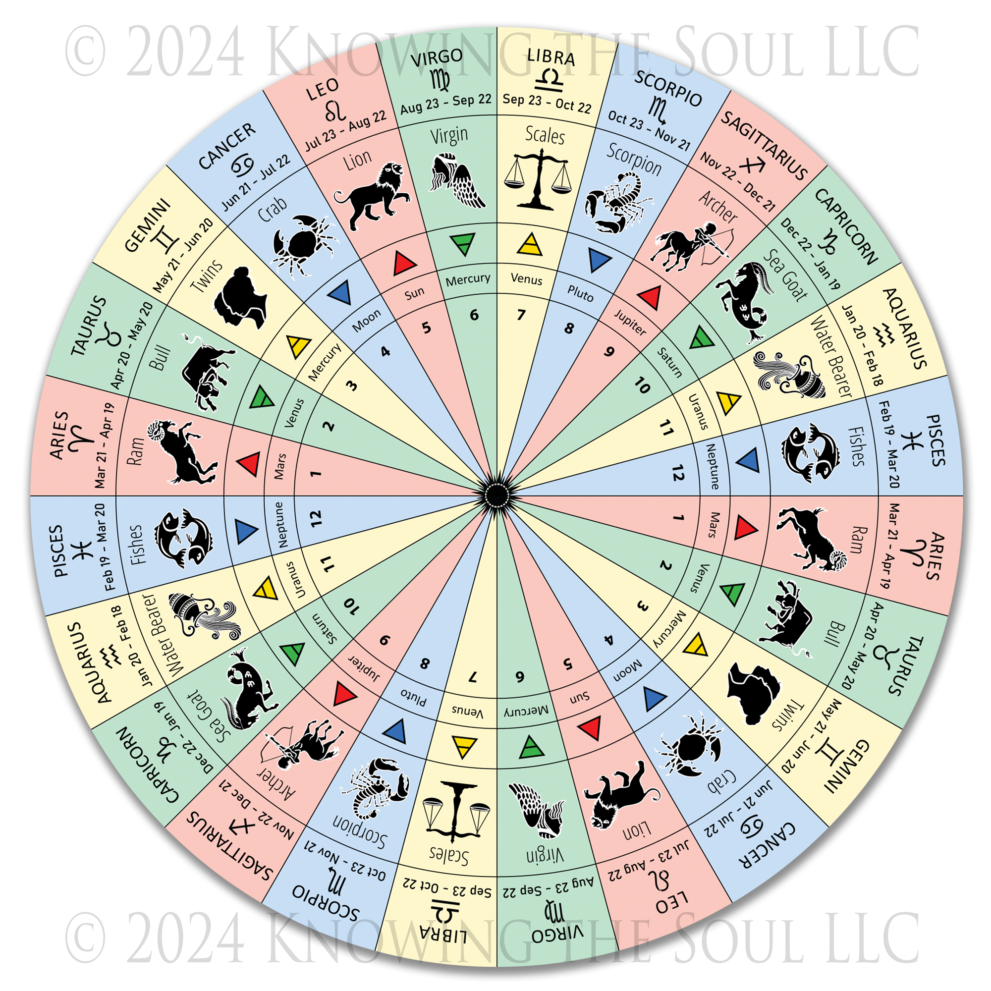 Zodiac signs circle chart 60 photos - Astrologytoyou.com