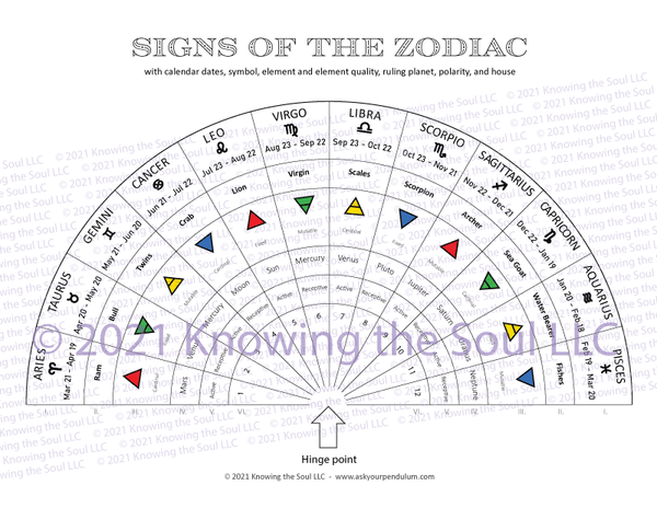 Pendulum Charts Tagged "download" - Ask Your Pendulum